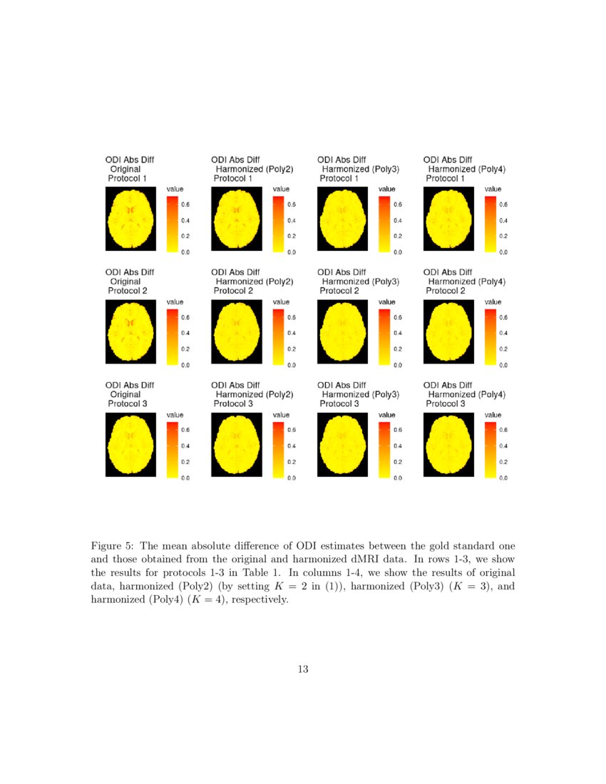 Diffusion MRI Prediction and Harmonization through Q-space Modeling | DeepAI