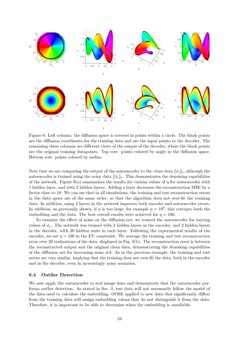Diffusion Nets | DeepAI