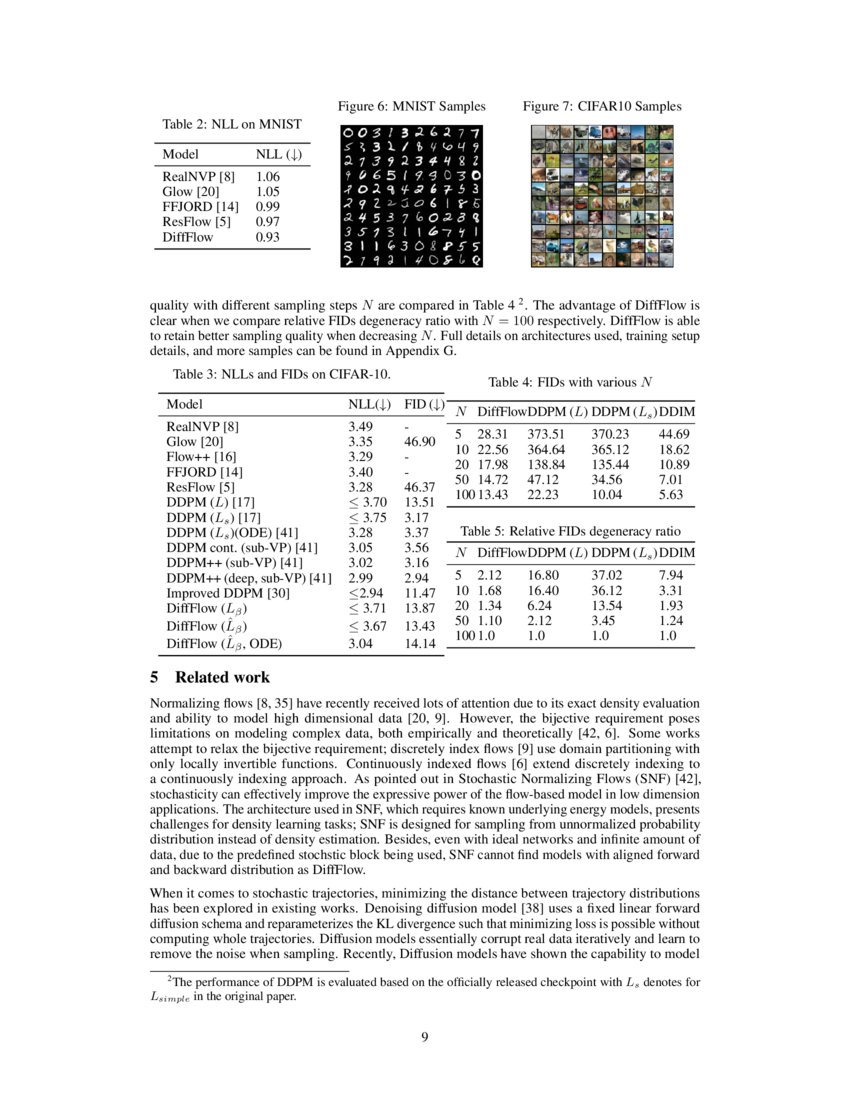 Diffusion Normalizing Flow | DeepAI