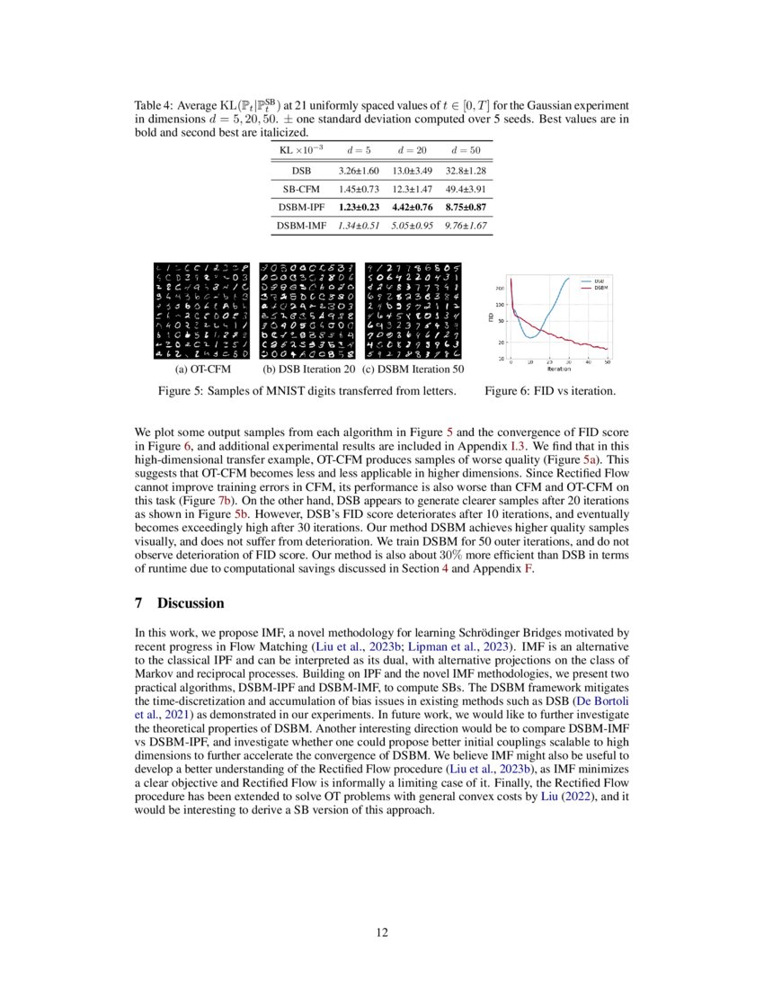 Diffusion Schrödinger Bridge Matching | DeepAI