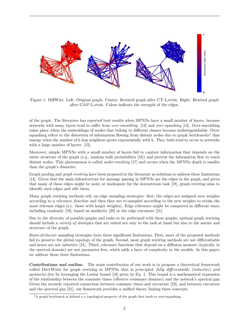 DiffWire: Inductive Graph Rewiring via the Lovász Bound | DeepAI