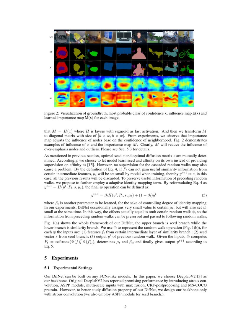 Difnet Semantic Segmentation By Diffusion Networks Deepai