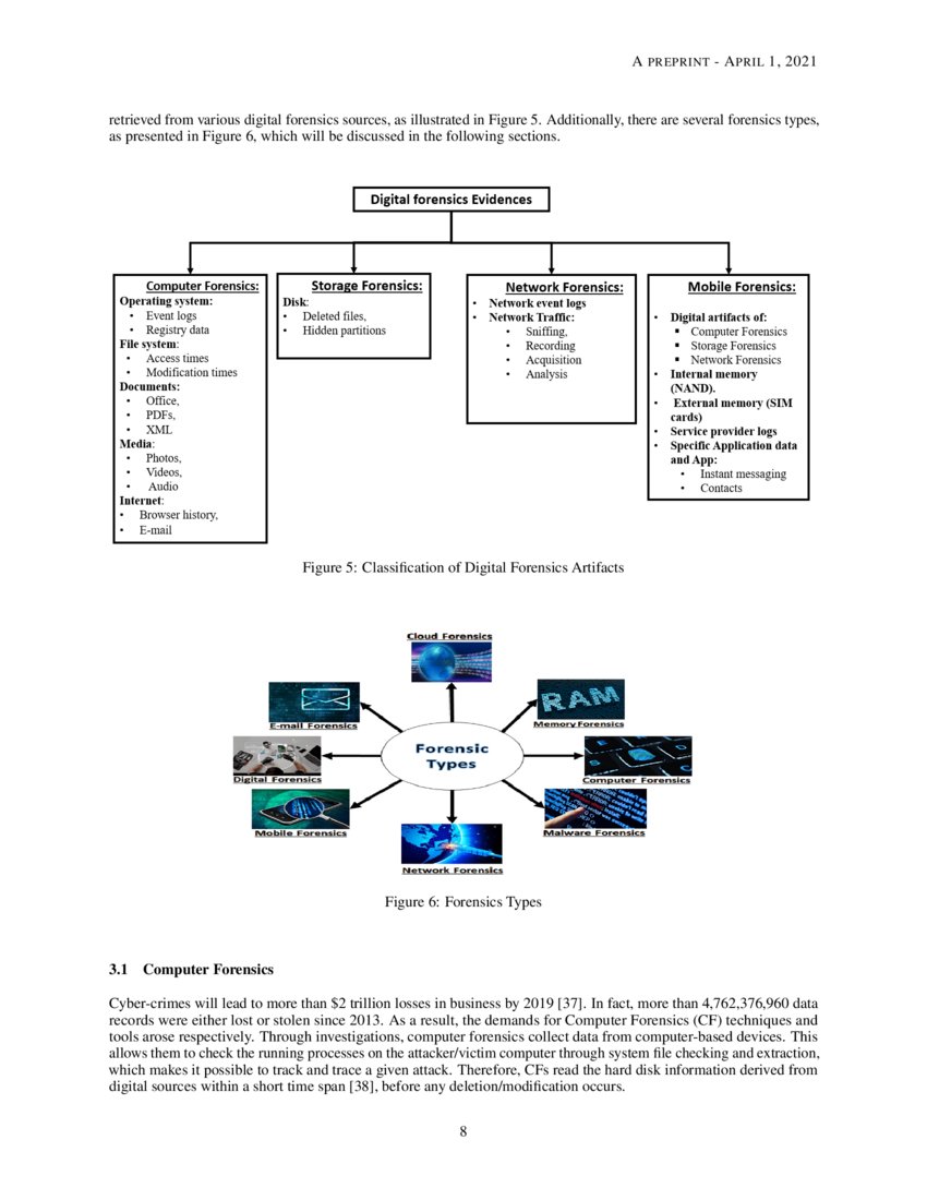 Digital Forensics vs. Anti-Digital Forensics: Techniques, Limitations ...