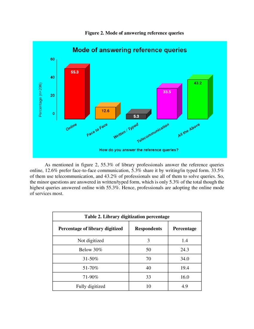 Digital Media and Information Literacy: A way to Paperless Society | DeepAI