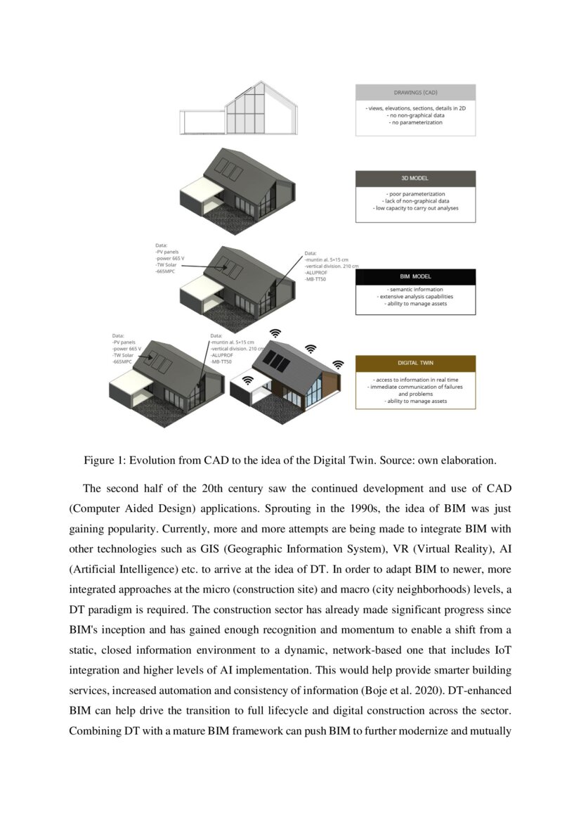 Digital Twin conceptual framework for the O M process of cubature building objects | DeepAI