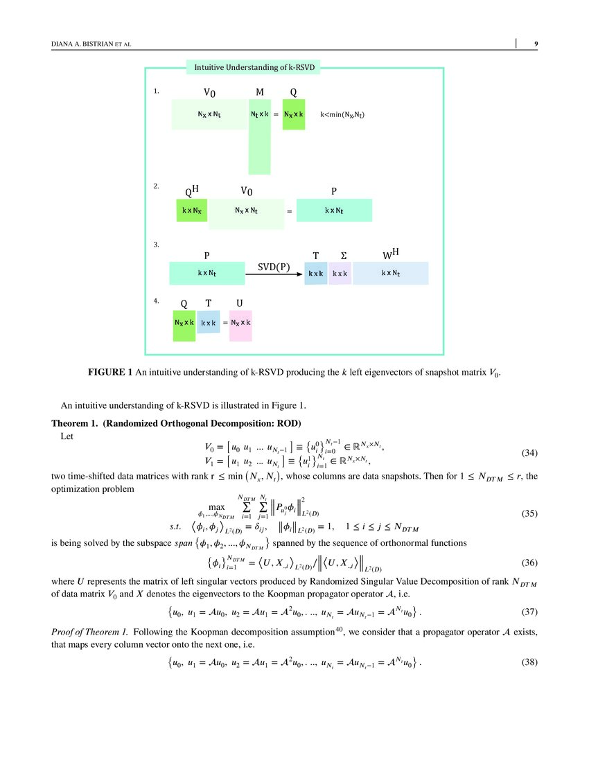 Digital Twin Data Modelling by Randomized Orthogonal Decomposition and Deep Learning | DeepAI
