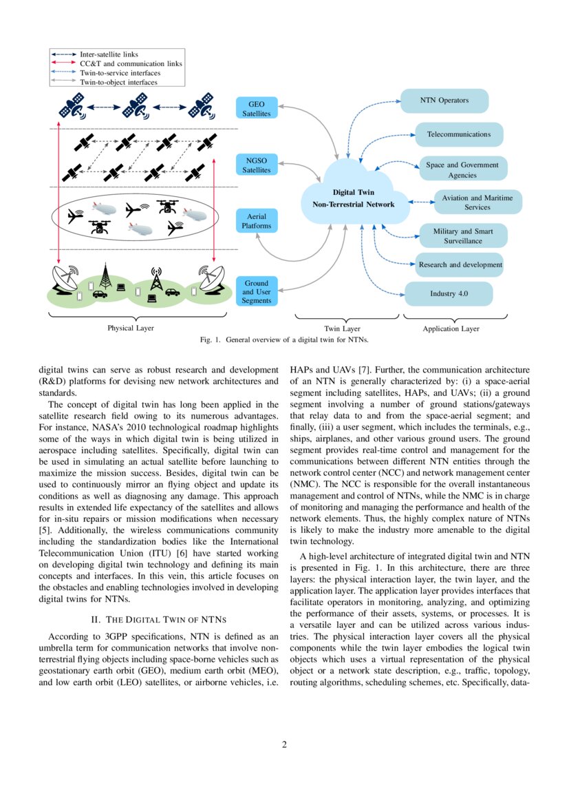 Digital Twin for Non-Terrestrial Networks: Vision, Challenges, and Enabling Technologies | DeepAI
