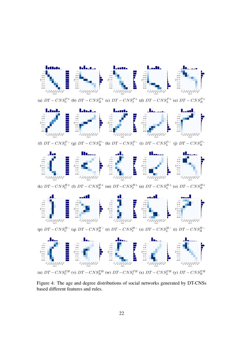 Digital Twin-Oriented Complex Networked Systems based on Heterogeneous node features and ...