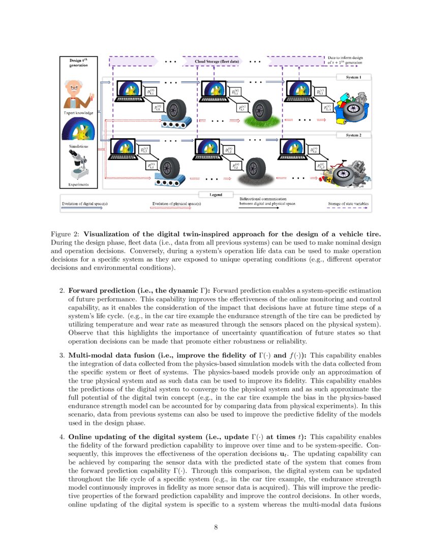 Digital Twins for the Designs of Systems: a Perspective | DeepAI