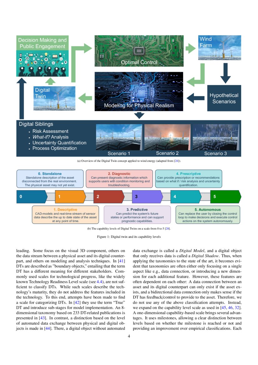 Digital Twins in Wind Energy: Emerging Technologies and Industry ...