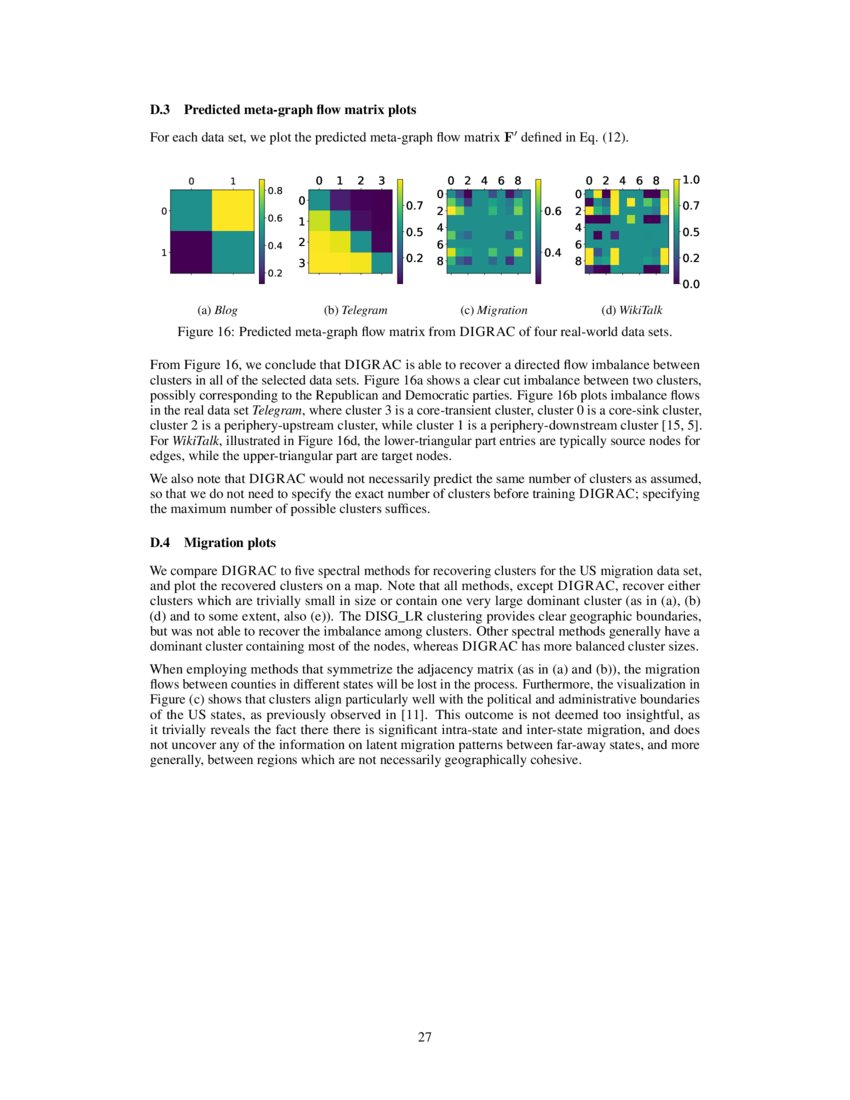 DIGRAC: Digraph Clustering with Flow Imbalance | DeepAI