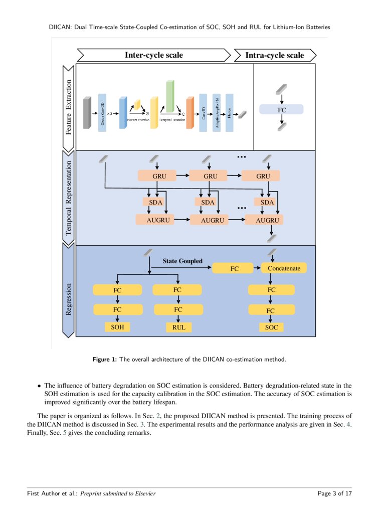 Diican Dual Time Scale State Coupled Co Estimation Of Soc Soh And Rul