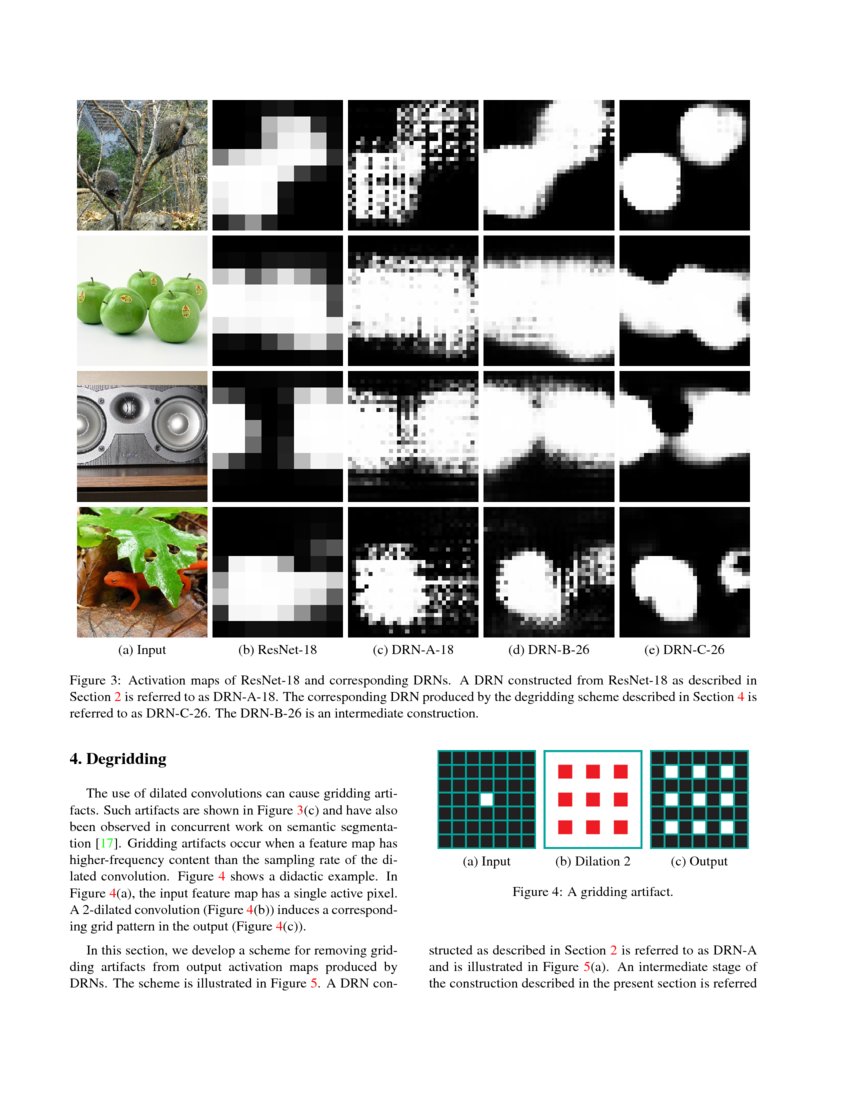 Dilated Residual Networks | DeepAI
