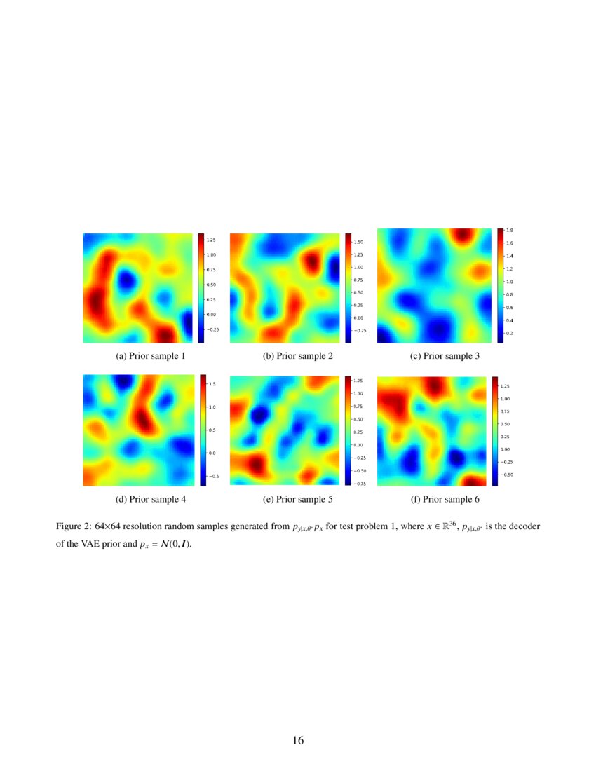 Dimension-reduced KRnet maps for high-dimensional Bayesian inverse problems | DeepAI