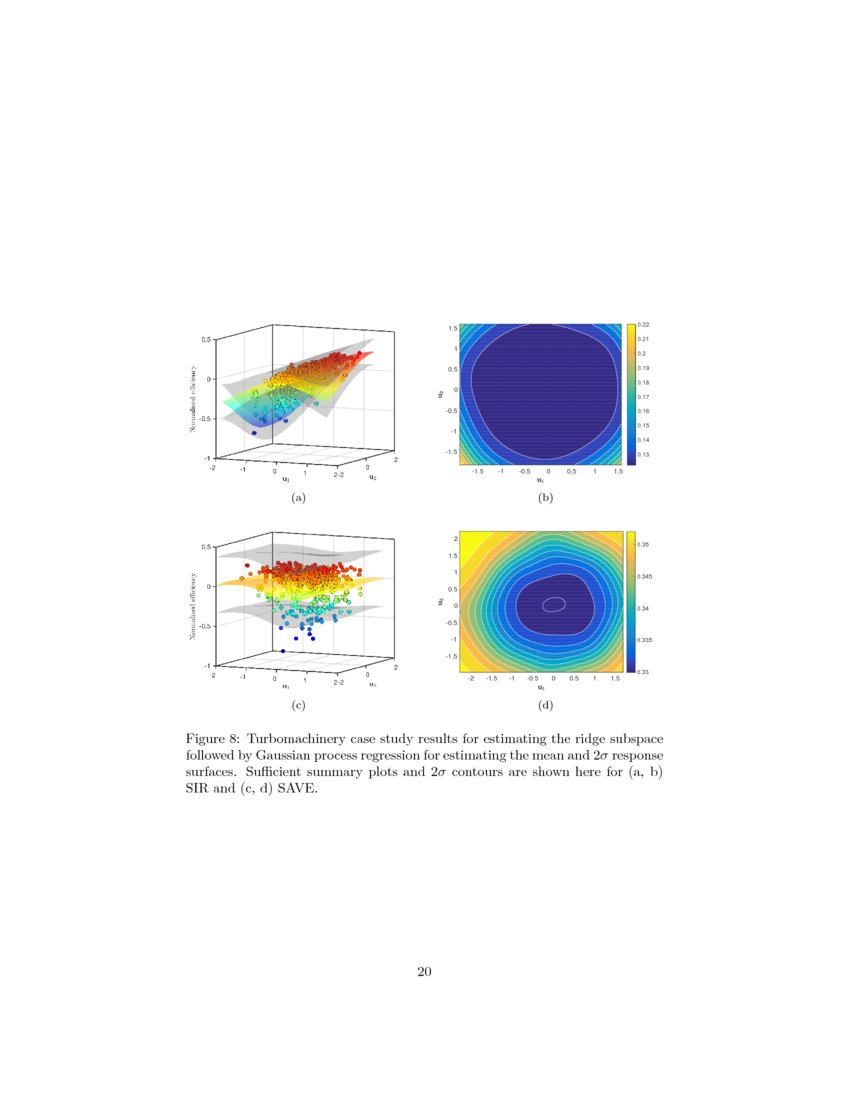 Dimension Reduction via Gaussian Ridge Functions | DeepAI