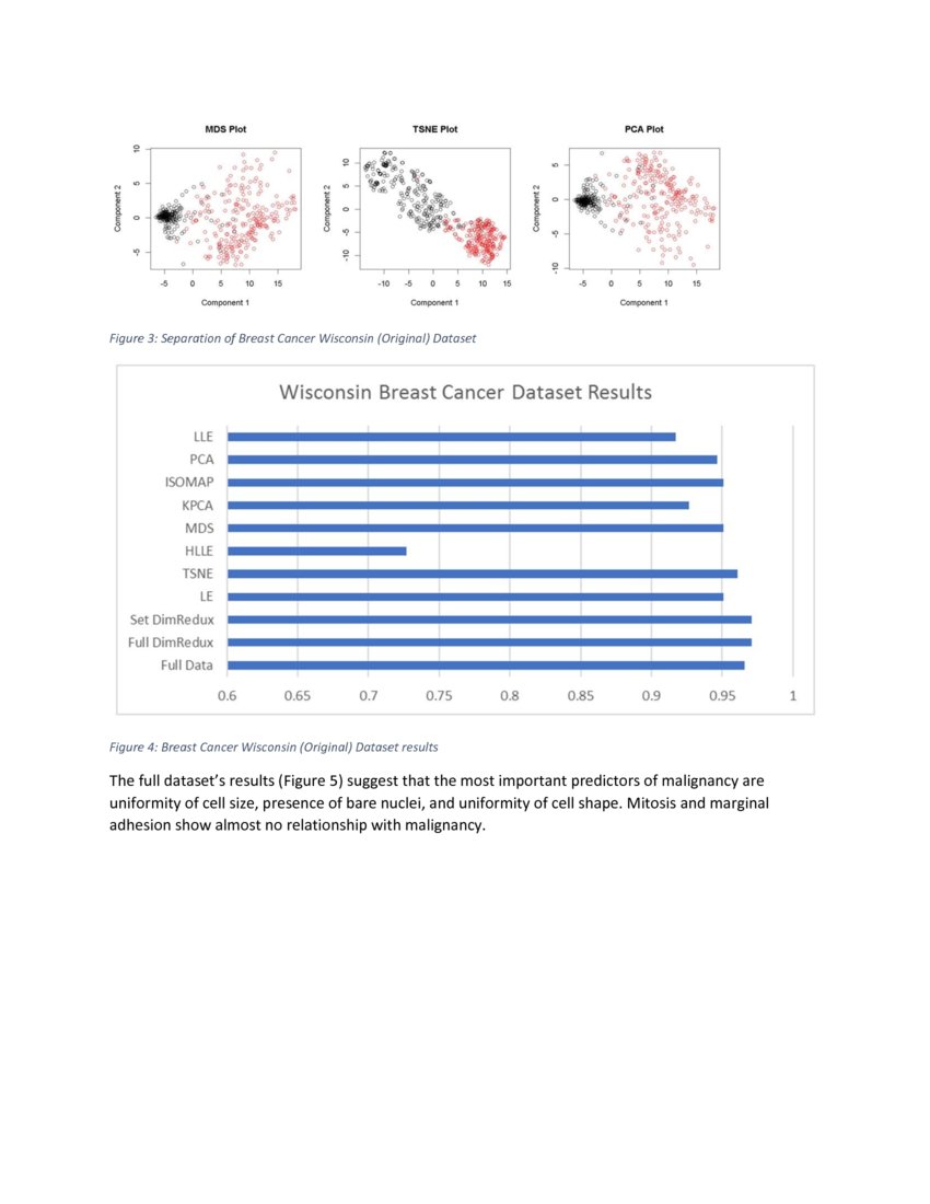 Dimensionality Reduction Ensembles | DeepAI