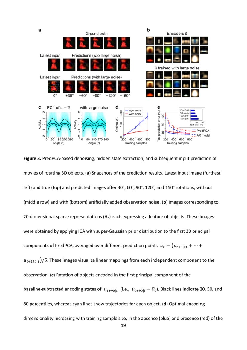 Dimensionality reduction to maximize prediction generalization ...