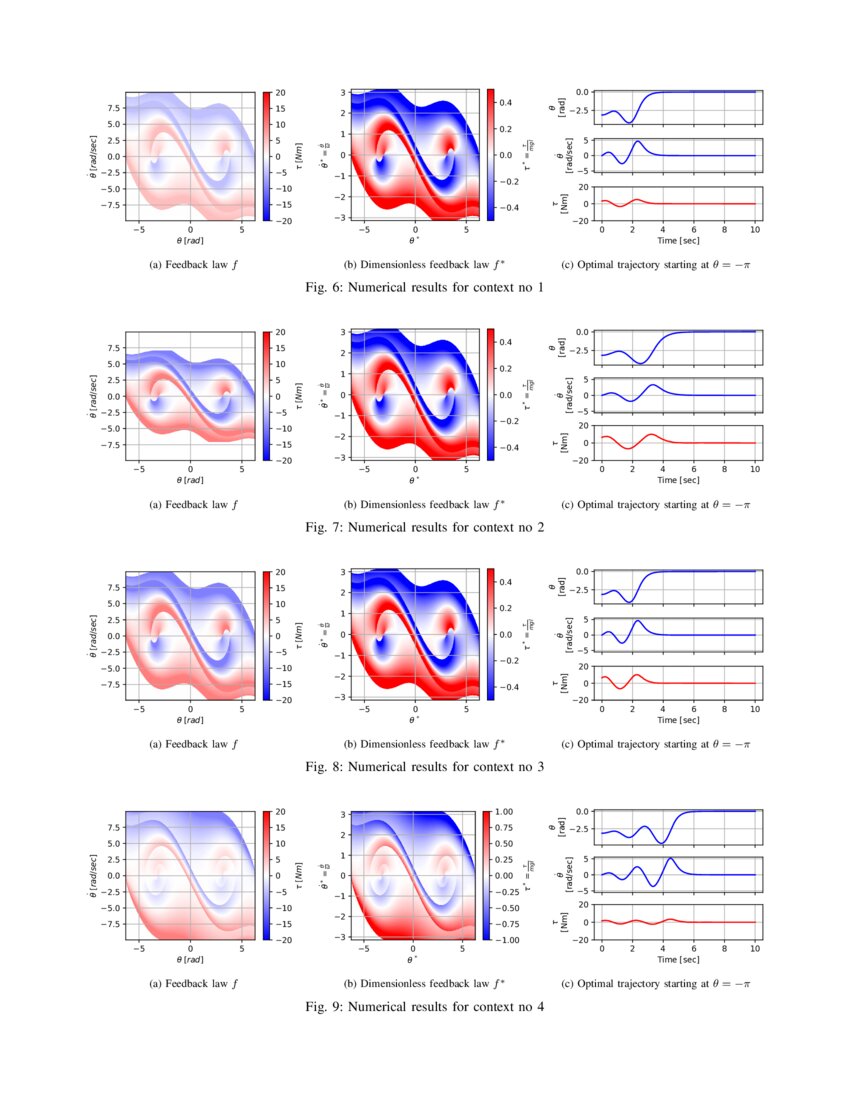 Dimensionless Policies based on the Buckingham π Theorem: Is it a good way to Generalize ...