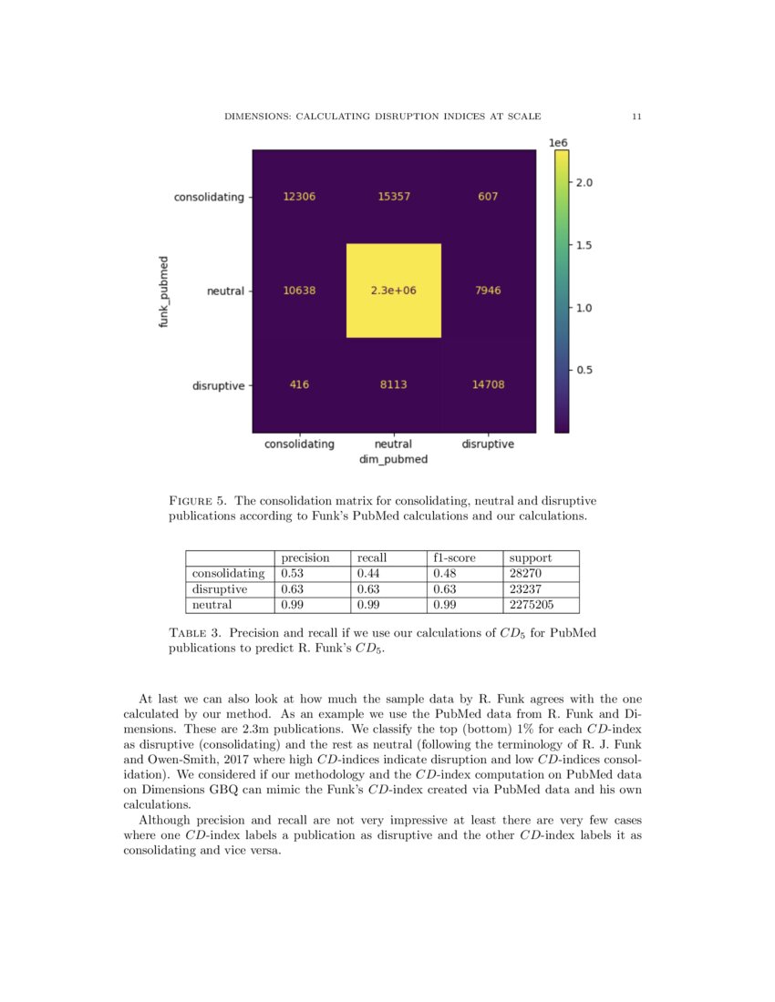 Dimensions: Calculating Disruption Indices at Scale | DeepAI