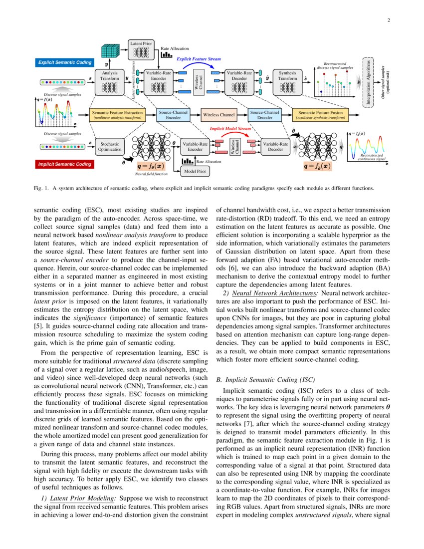 Dimensions of Semantic Coding: Explicit and Implicit | DeepAI