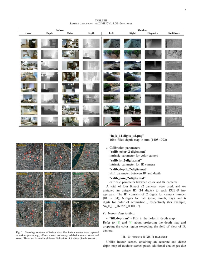 DIML/CVL RGB-D Dataset: 2M RGB-D Images of Natural Indoor and Outdoor ...