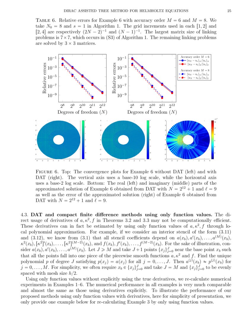 Dirac Assisted Tree Method For 1d Heterogeneous Helmholtz Equations With Arbitrary Variable Wave