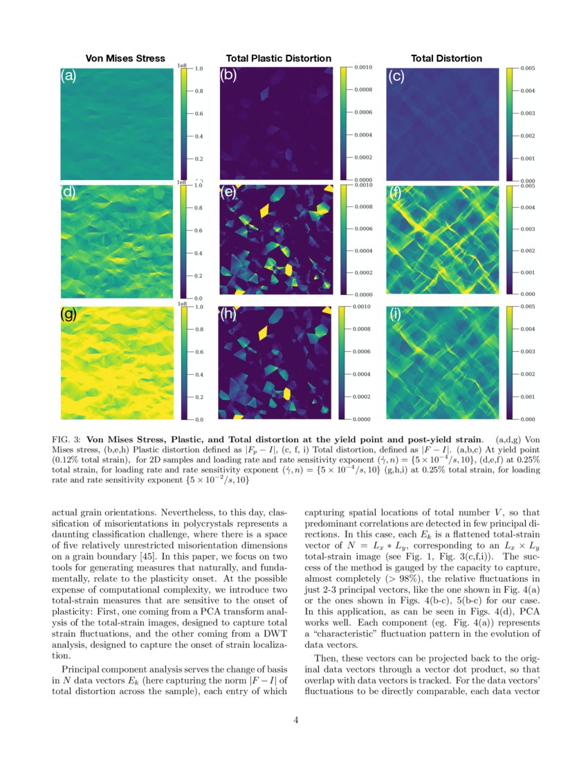 Direct detection of plasticity onset through total-strain profile ...