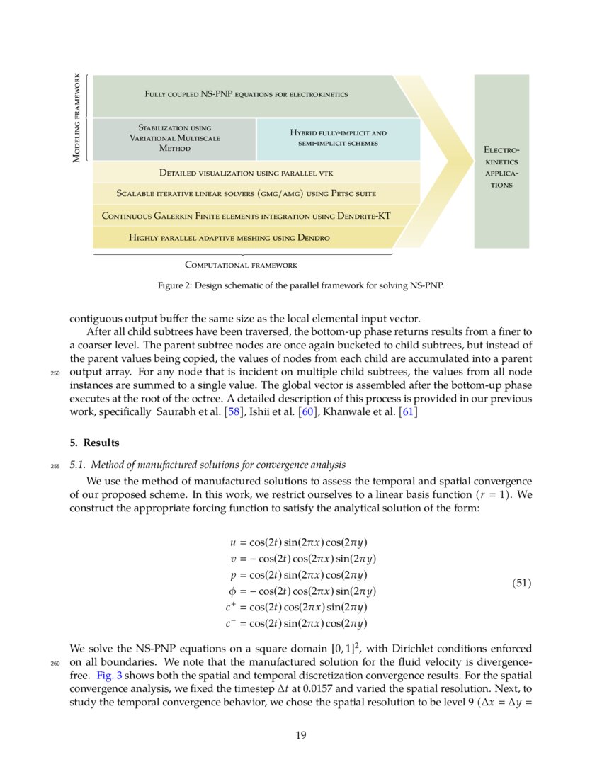 Direct Numerical Simulation Of Electrokinetic Transport Phenomena Variational Multi Scale