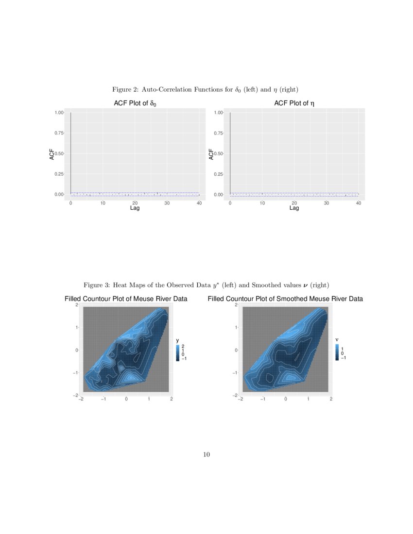 Direct Sampling of Bayesian Thin-Plate Splines for Spatial Smoothing | DeepAI