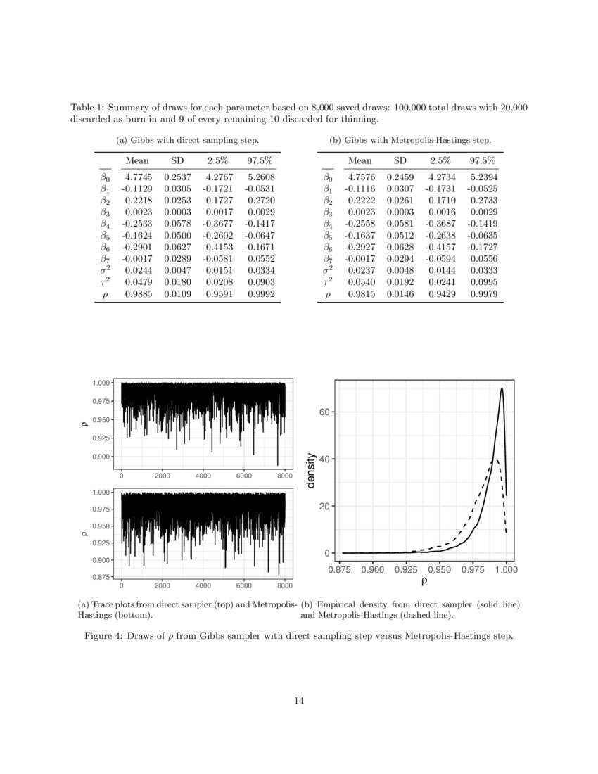Direct Sampling With A Step Function DeepAI