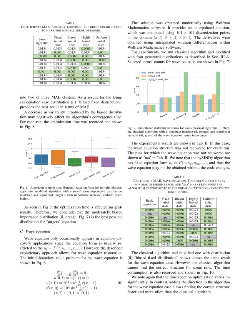 Directed Differential Equation Discovery Using Modified Mutation And