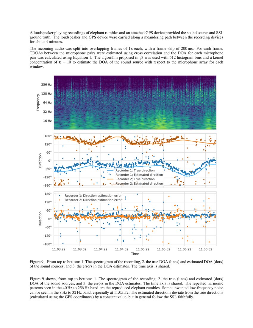 Direction Of Arrival Estimation Of Wide Band Signals With Planar