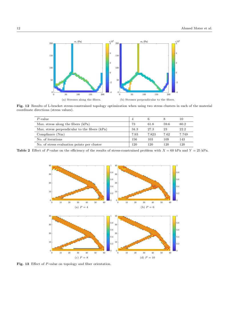 Direction Oriented Stress Constrained Topology Optimization Of 3d