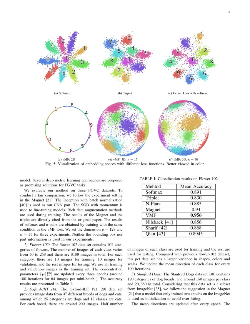 Directional Statistics-based Deep Metric Learning for Image ...