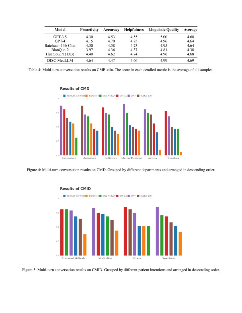 DISC-MedLLM: Bridging General Large Language Models and Real-World Medical Consultation | DeepAI