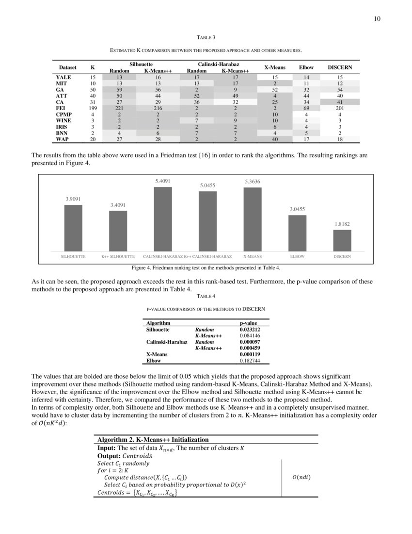 DISCERN: Diversity-based Selection of Centroids for k-Estimation and Rapid Non-stochastic ...