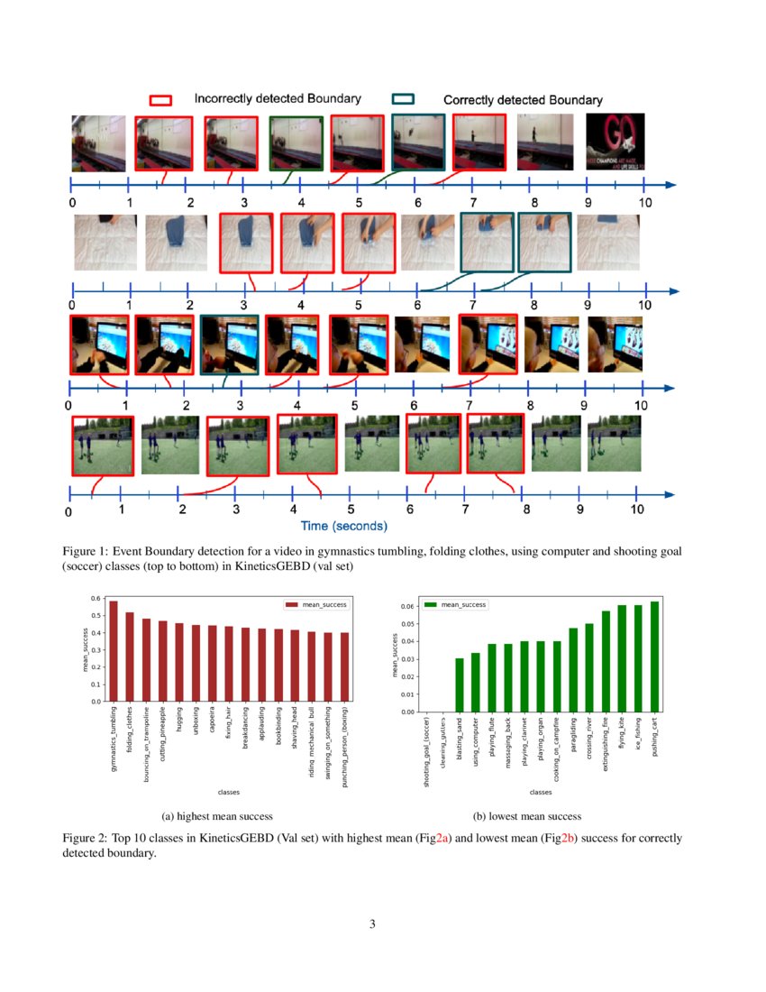 Discerning Generic Event Boundaries in Long-Form Wild Videos | DeepAI