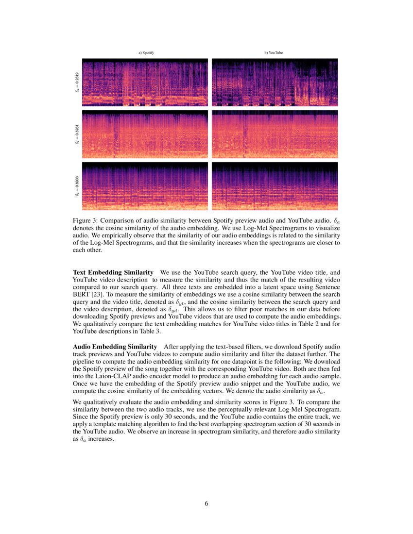 DISCO-10M: A Large-Scale Music Dataset | DeepAI