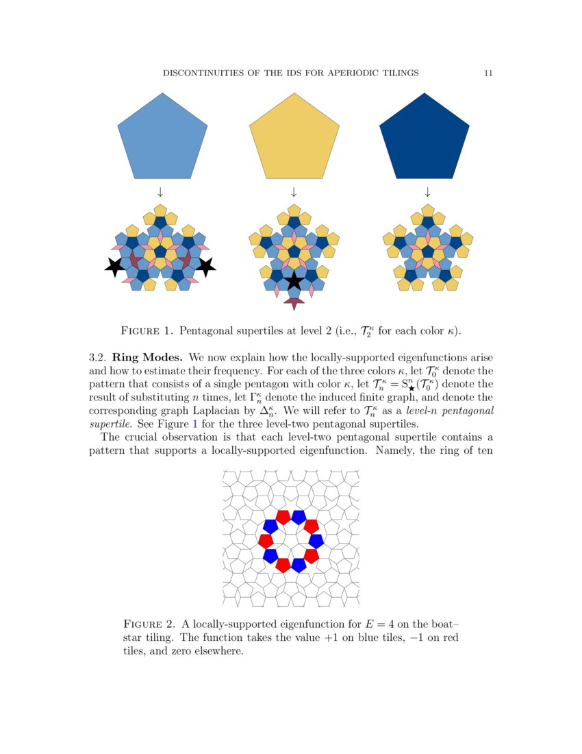 Discontinuities of the Integrated Density of States for Laplacians ...