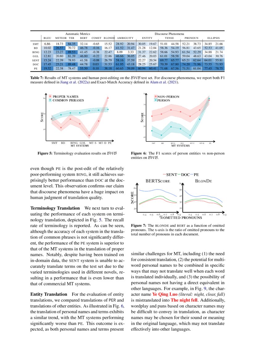 Discourse Centric Evaluation Of Machine Translation With A Densely Annotated Parallel Corpus