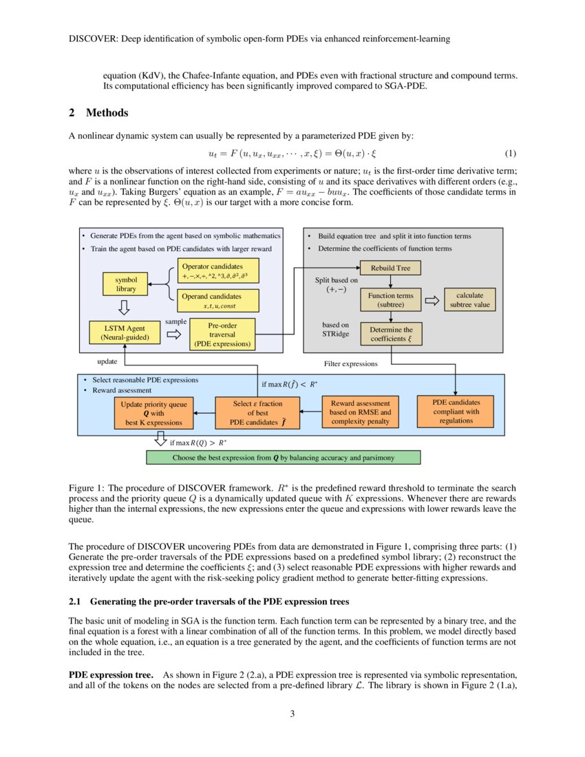 DISCOVER: Deep identification of symbolic open-form PDEs via enhanced reinforcement-learning ...