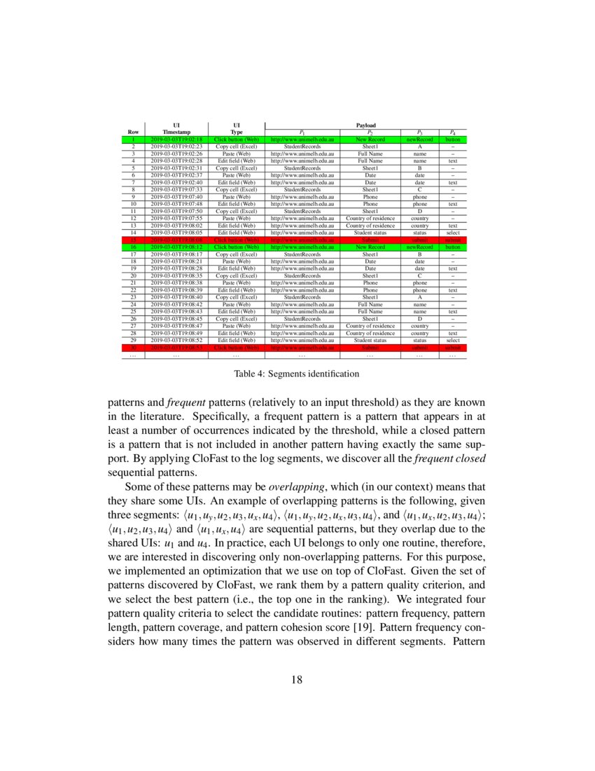 Discovering executable routine specifications from user interaction logs | DeepAI