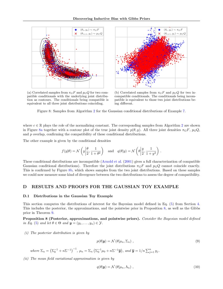 Discovering Inductive Bias with Gibbs Priors: A Diagnostic Tool for Approximate Bayesian ...