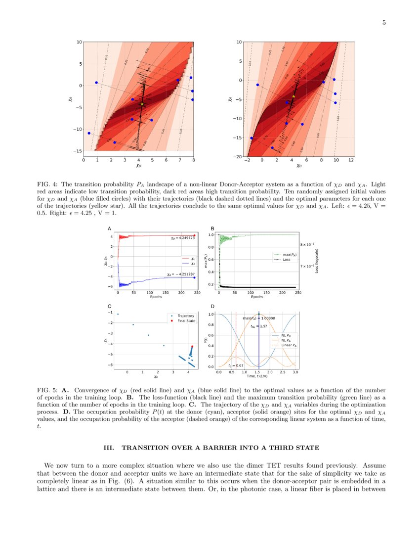 Discovering nonlinear resonances through physics-informed machine ...