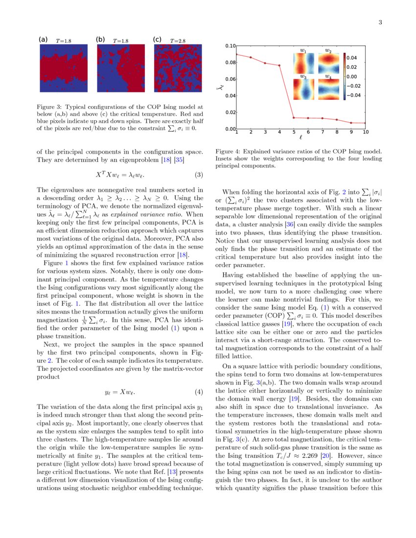 Discovering Phase Transitions with Unsupervised Learning | DeepAI