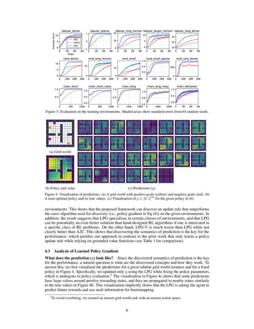 Discovering Reinforcement Learning Algorithms | DeepAI Discovering Reinforcement Learning Algorithms | DeepAI
