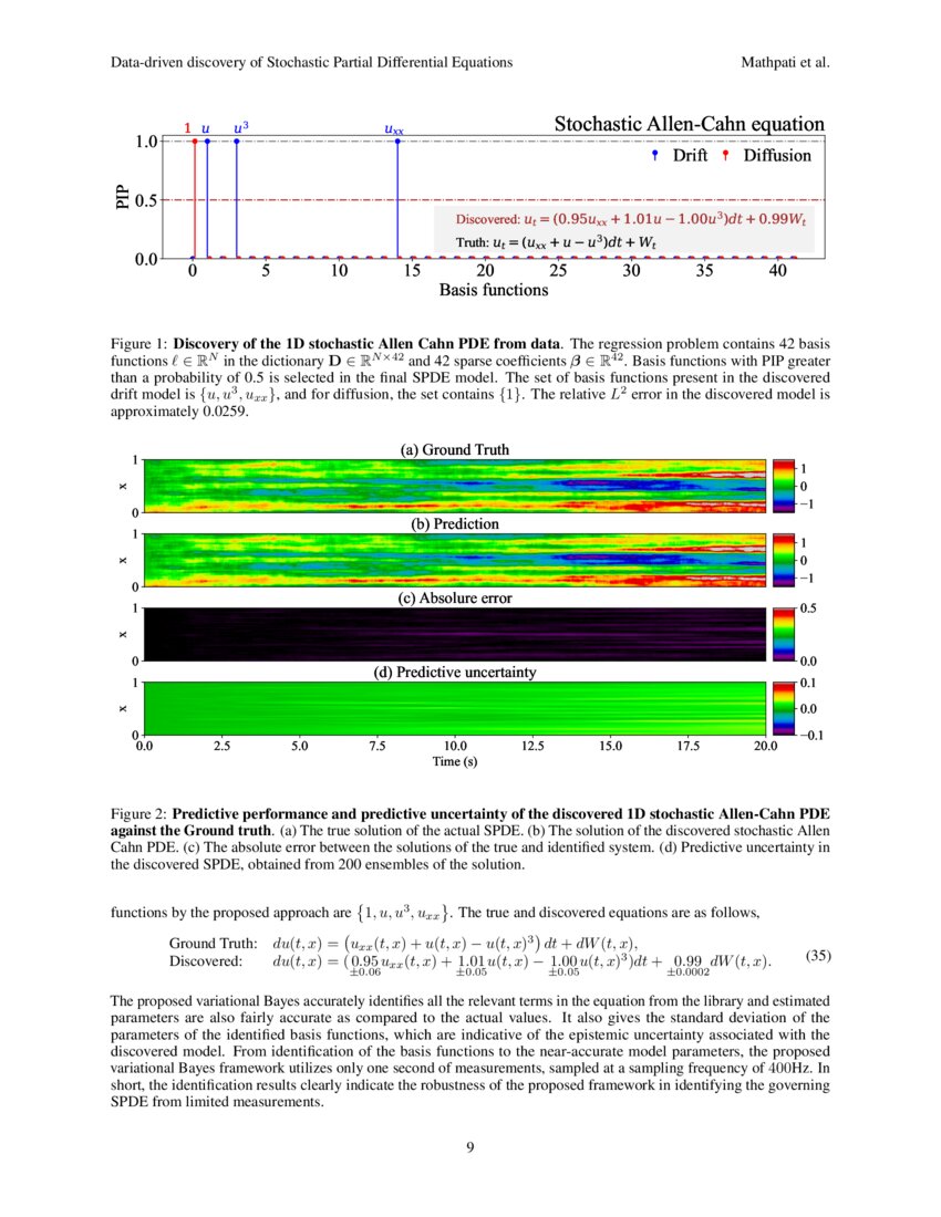 Discovering stochastic partial differential equations from limited data ... Discovering stochastic partial differential equations from limited data ...