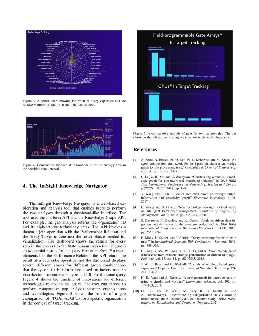 Discovering Technology Gaps using the IntSight Knowledge Navigator | DeepAI