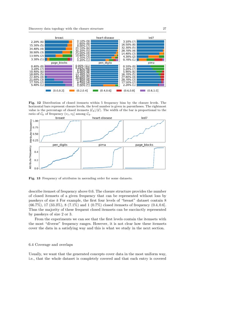 Discovery data topology with the closure structure. Theoretical and ...