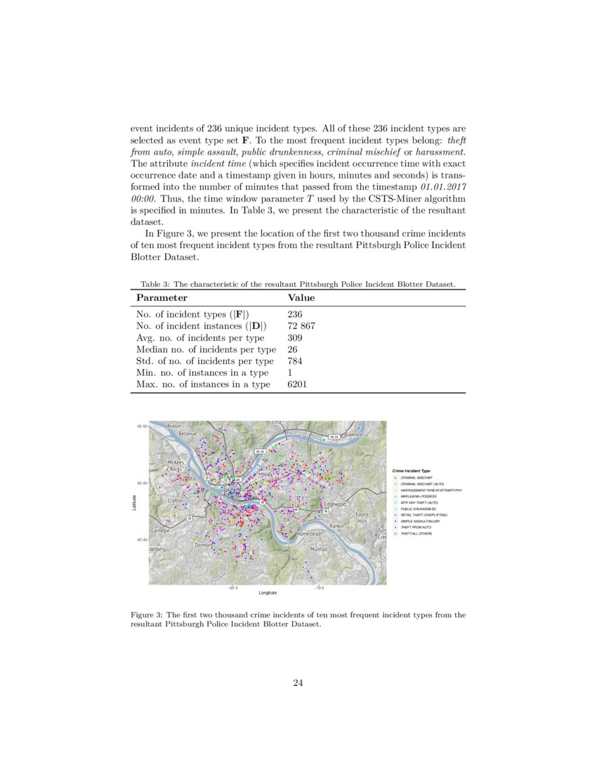 Discovery of Crime Event Sequences with Constricted Spatio-Temporal Sequential Patterns | DeepAI